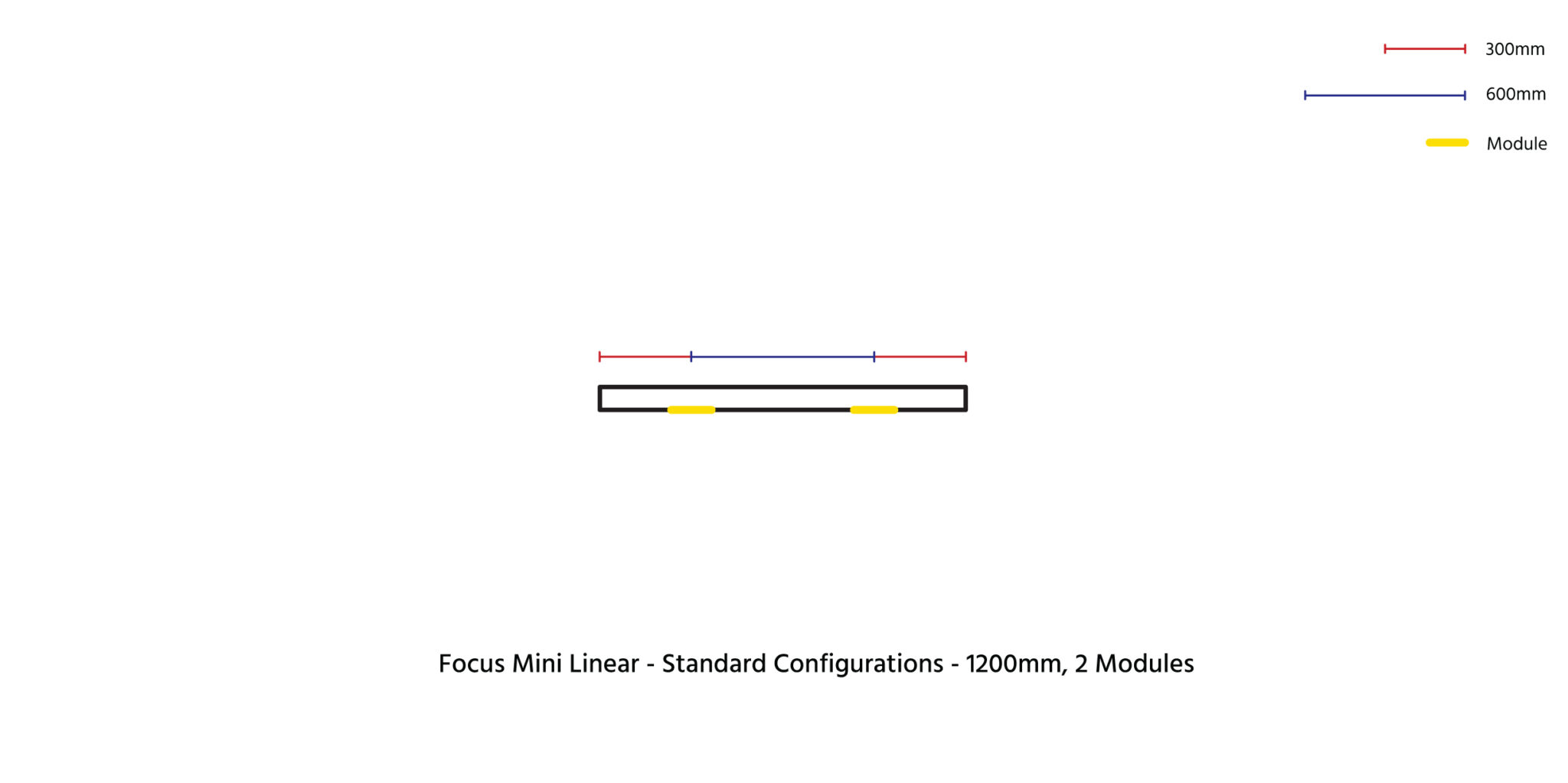 Focus Mini Linear - Digilin