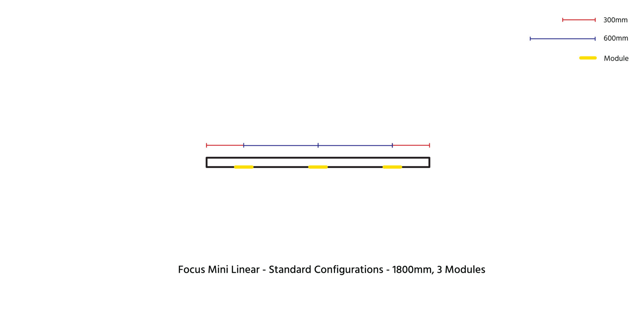 Focus Mini Linear - Digilin
