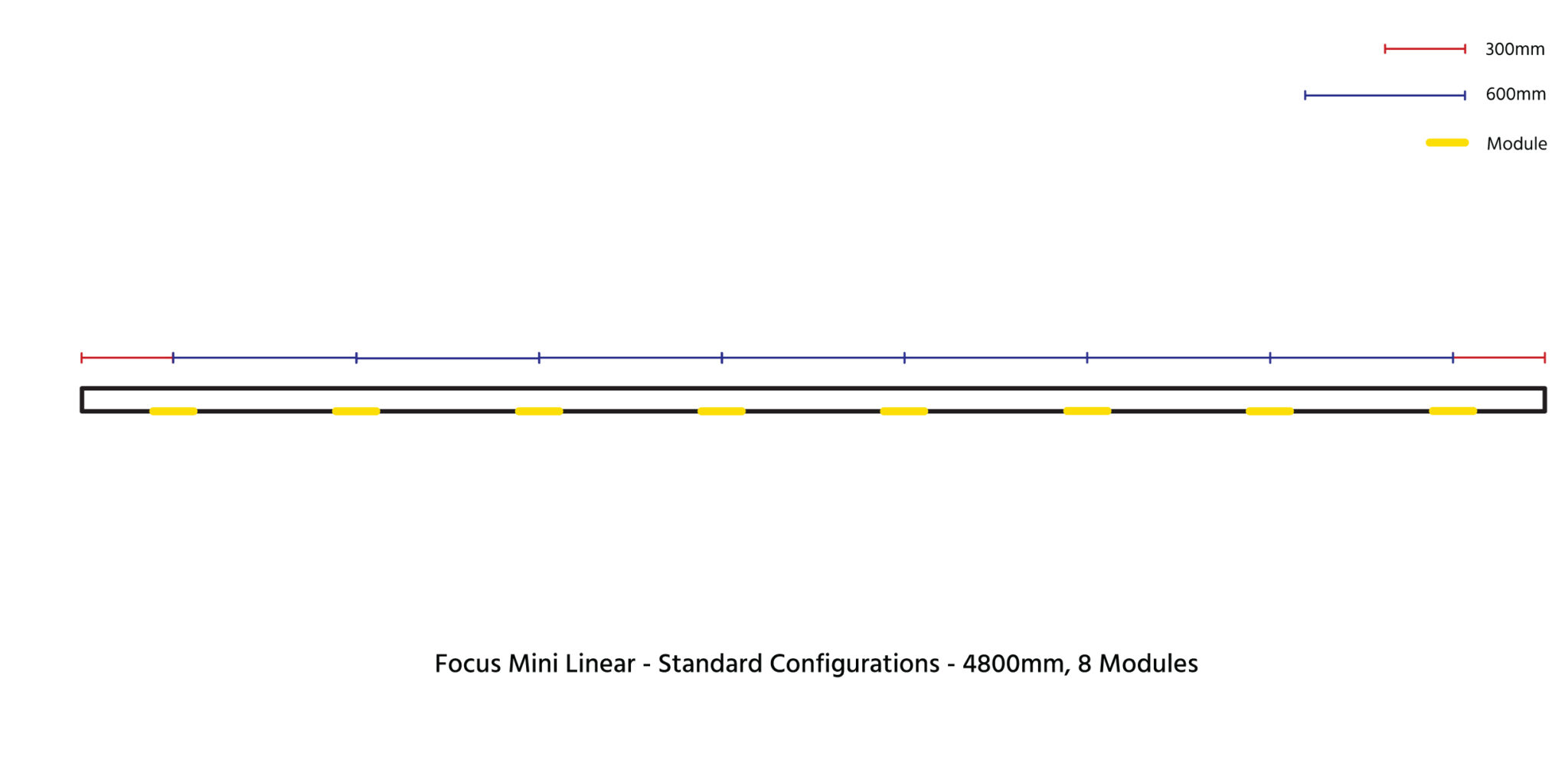 Focus Mini Linear - Digilin